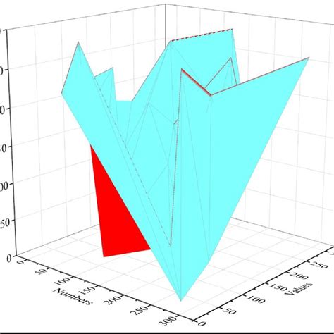 The Background Images Obtained By Different Background Modeling Methods Download Scientific