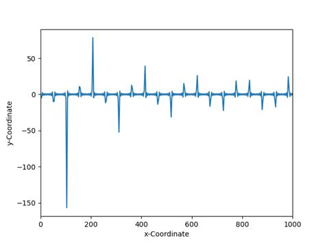 Python How To Deal With Functions That Approach Infinity In Numpy Stack Overflow