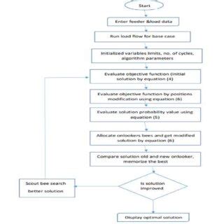 Flow Chart For The Proposed Technique Download Scientific Diagram