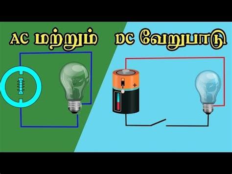 AC மறறம DC மனசரதறக இடய உளள வறபட Alternate Current vs Direct Current YouTube