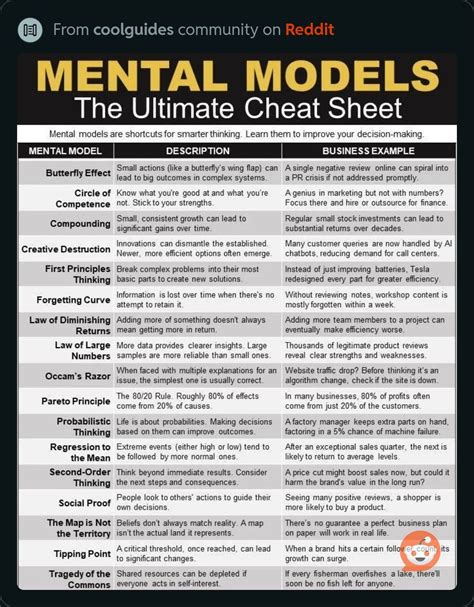 The Ultimate Guide To Mental Models