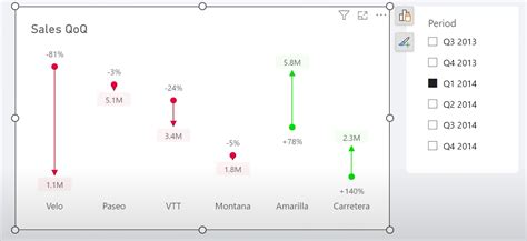 creating arrow charts in power bi