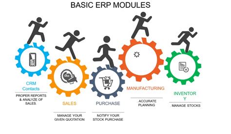 Odoo Software Free Demo Available At ₹ 5000year In Ahmedabad Id