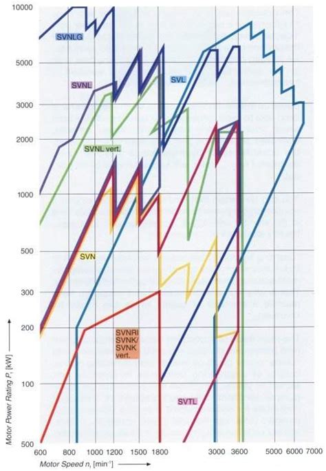 Voith Turbo Variable Speed Turbo Couplings Image