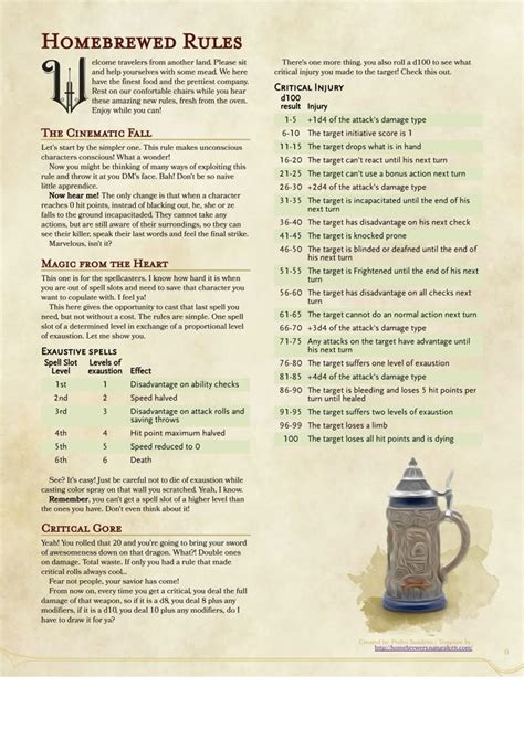 Dungeons And Dragons Homebrew Rules
