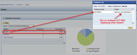 Attendance Overview Shows Wrong Values Sap Community