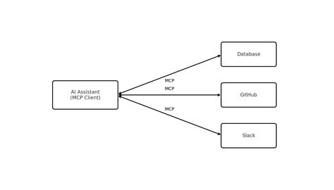 Model Context Protocol MCP Arize AI