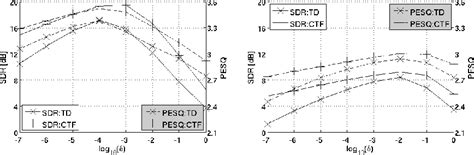 Figure 1 From Multisource Mint Using The Convolutive Transfer Function