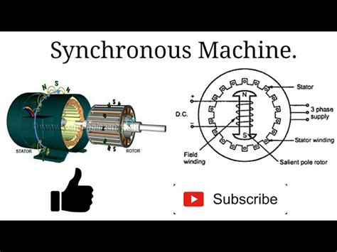 Difference Between Synchronous Motor And Generator