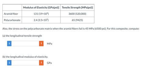 Solved 3 The Vulcanization Of Polyisoprene Is Accomplished