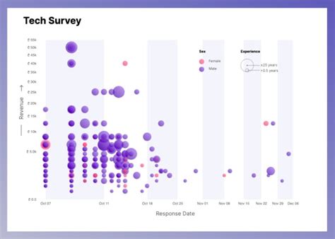 create advanced d3 js visualization by keti b fiverr