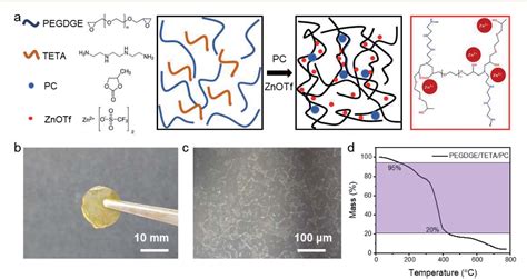 Figure 1 From Journal Of Materials Chemistry A Semantic Scholar