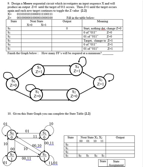 Solved Design A Moore Sequential Circuit Which Investigates