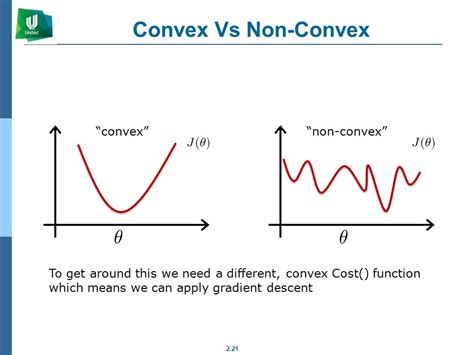 Iscg8025 Machine Learning For Intelligent Data And Information Processing Week 2b Courtesy Of