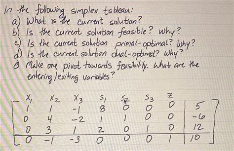 solved in the following simplex tableau a what is the