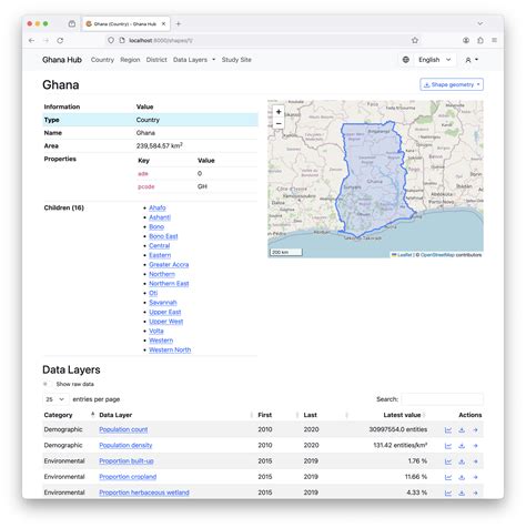 Interface Data Snack