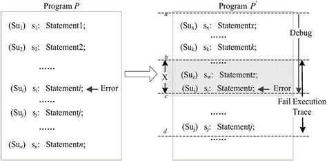 program fault localization method based on failing execution trace