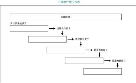 5個為什麼模板04 方框圖 Template