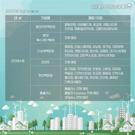 에코 라이프스타일 페어 친환경 소식 일상 속 탄소중립 실천이 혜택으로 돌아온다 탄소중립실천포인트제 카드뉴스