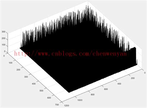 Matlab中mesh函数的使用:基于像素强度画3d密度图(create A 3d Density Plot Based On The Pixel Intensity:mesh Matlab中mesh函数的使用:基于像素强度画3d密度图(create A 3d Density Plot Based On The Pixel Intensity:mesh