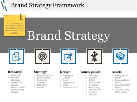 Brand Strategy Framework Ppt Powerpoint Presentation File Background Image