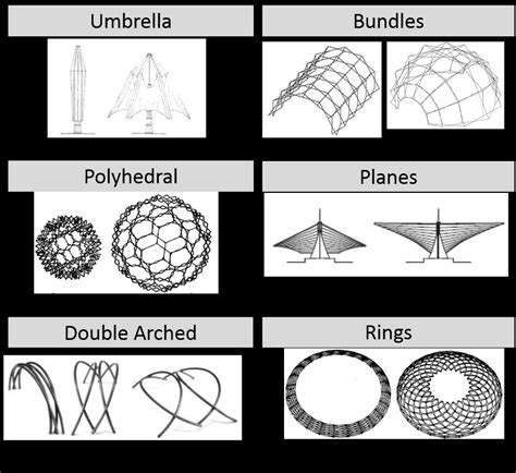 Forms Of Spatial Bar Structures Download Scientific Diagram