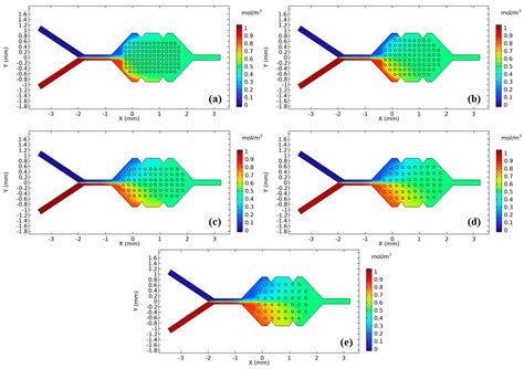 Applied Sciences Free Full Text The Design And Investigation Of Hybrid A Microfluidic Micromixer
