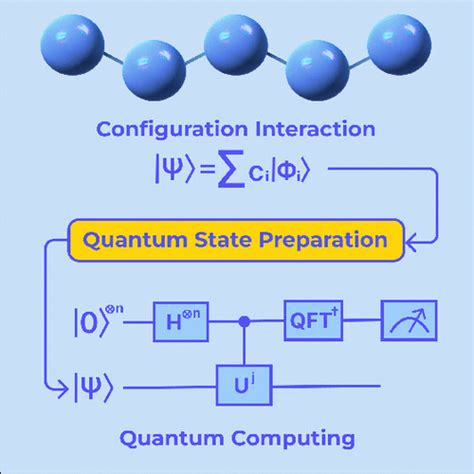 Sparse Quantum State Preparation For Strongly Correlated Systems The Journal Of Physical