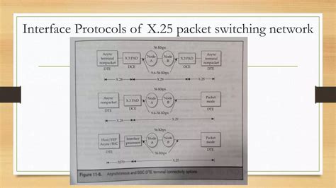 Protocol And Interfaces Ipv4 Ipv6 X 25 Protocol X 75 Protocol Ppt