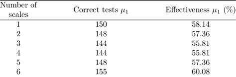 11 Effectiveness Of Appearance Based Localization With Scales Using