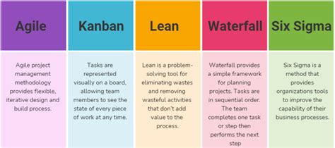 Project Management Methodologies
