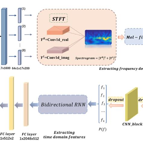 figure schematic diagram of the convolutional block model download