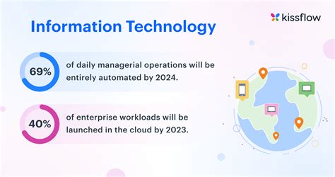 50 Workflow Automation Statistics And Trends For 2023 Kissflow 50 Workflow Automation Statistics And Trends For 2023 Kissflow