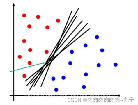 机器学习——svm多分类问题 Csdn博客