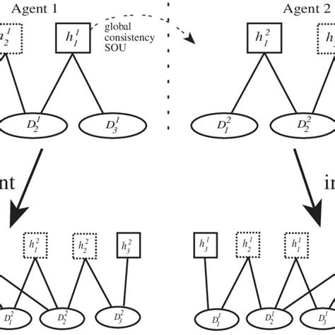 Examples Of Global Consistency Sous For Vehicle Monitoring Download