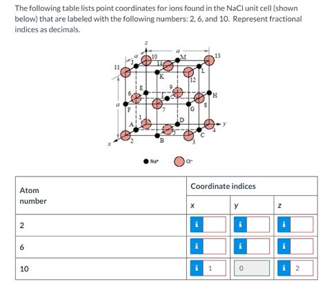 solved the following table lists point coordinates for ions