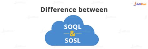 What Is SOSL In Salesforce