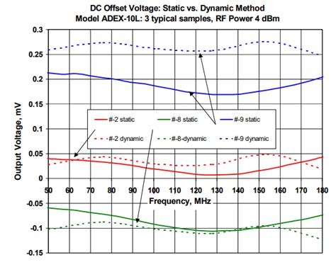 Phase Detectors Mini Circuits Blog