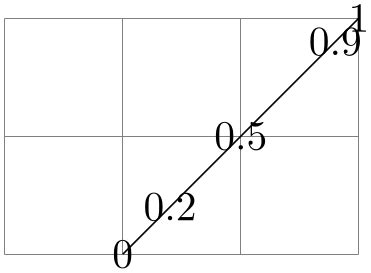 Specifying Coordinates PGF TikZ Manual