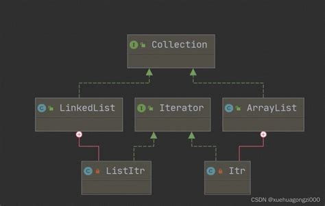 Java设计模式之工厂模式简单工厂模式和优化java使用工厂模式优化代码 Csdn博客 Java设计模式之工厂模式简单工厂模式和优化java使用工厂模式优化代码 Csdn博客