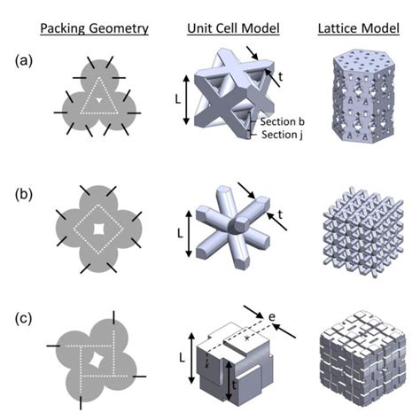 Schematic Diagrams Showing The Arrangement Of Powder Compacted