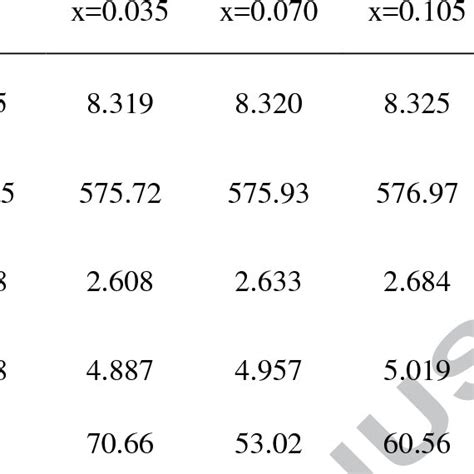 Lattice Constant Cell Volume X Ray Density Bulk Density And