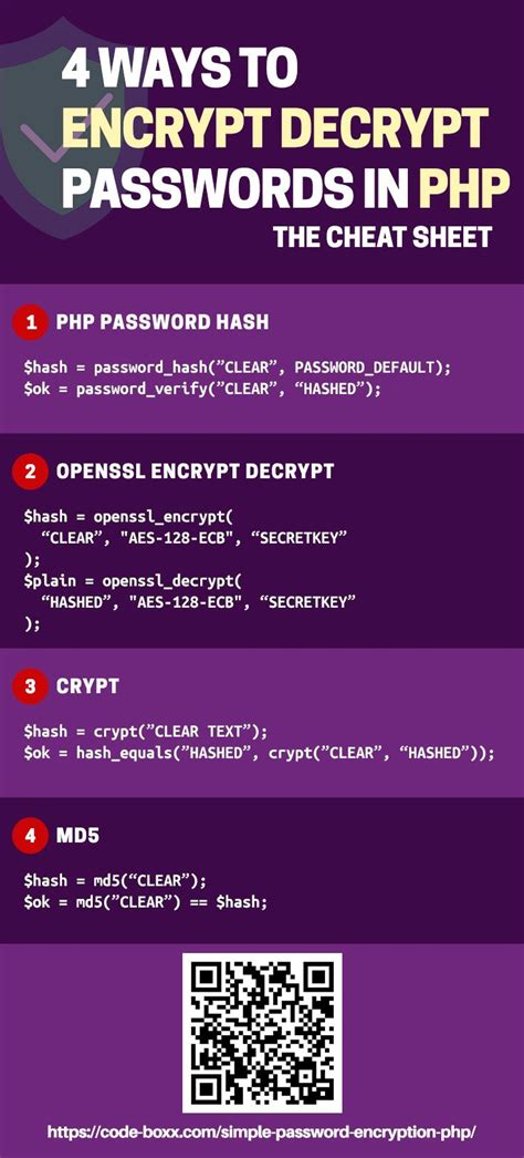 PHP Tutorial How To Encrypt Decrypt Passwords In PHP Php