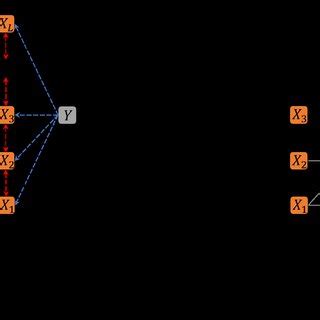 A General Illustration Of Our Method A During Training The Loss Download Scientific Diagram