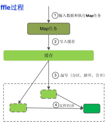 CsNotes docs 学校课程 归档课程 大数据 笔记 Hadoop md at main thdlrt CsNotes GitHub