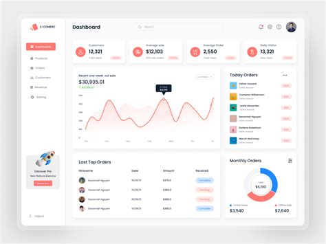 Sales Analytics Dashboard Design On Behance