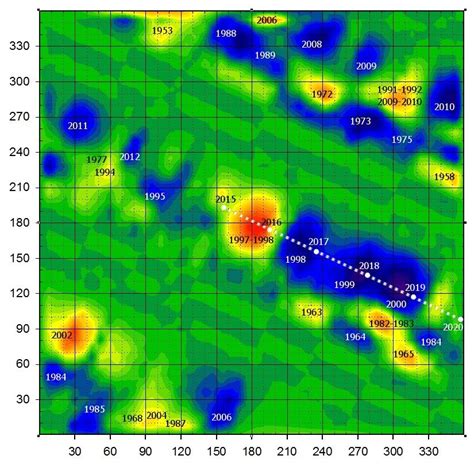 Matrix Of Informative Models №19 With Recognition Results Download Scientific Diagram
