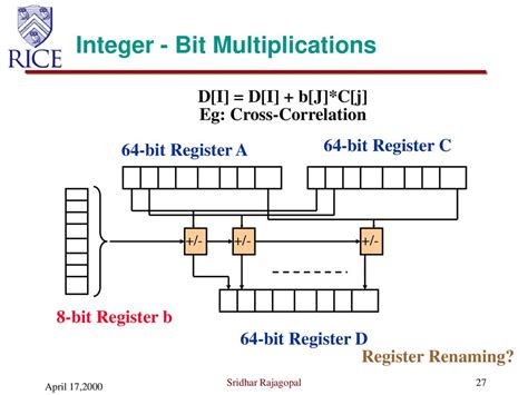 Sridhar Rajagopal Comp 625 April 17 Ppt Download