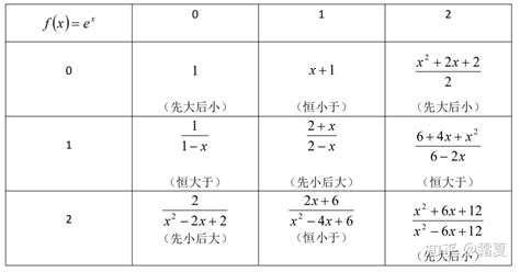 关于e x的部分公式和约算方法 csdn博客