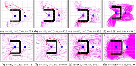 potential functions based sampling heuristic for optimal path planning